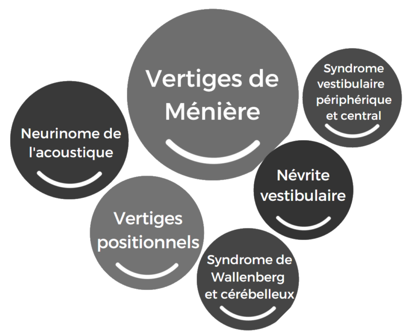 Les vertiges - Charlotte James - Étiopathe